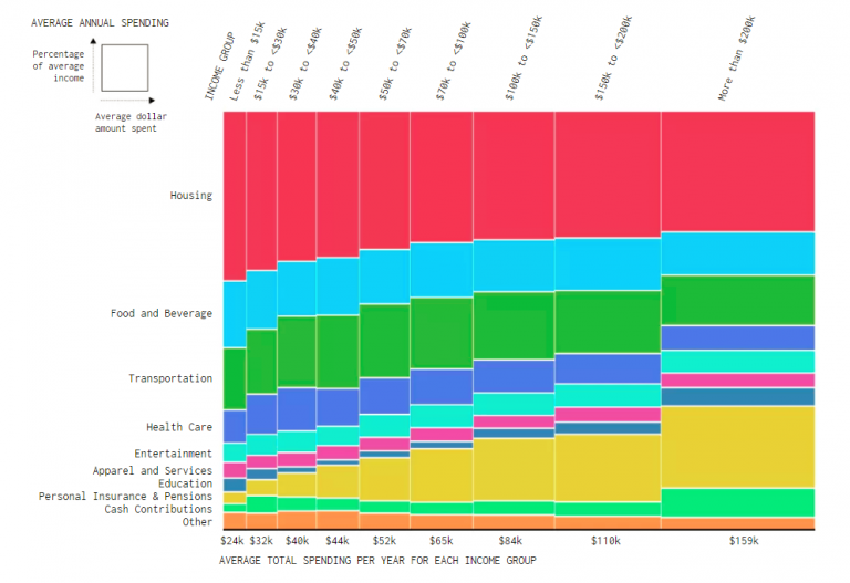 Data Visualization Based Story Examples Worth Checking Out – DataViz Weekly