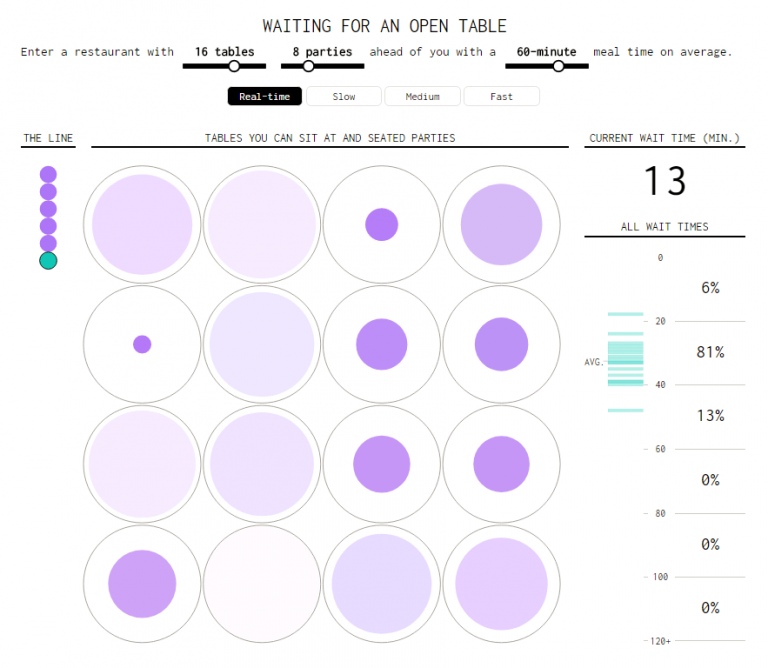 New Data Visualization Project Examples to Check out – DataViz Weekly