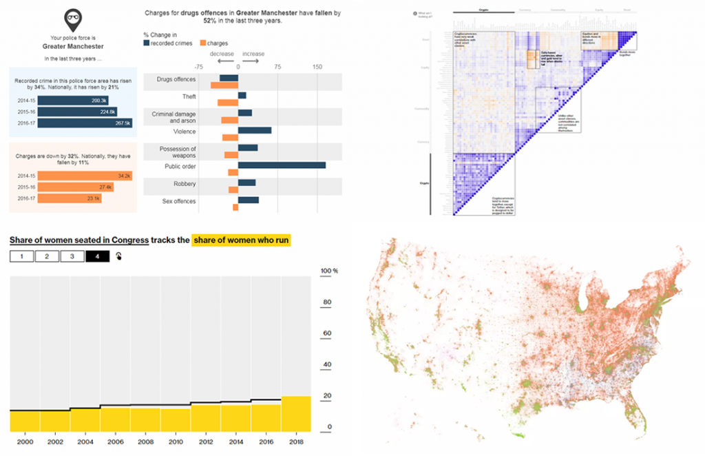 Analyzing Data Using Charts, New Interesting Examples—DataViz Weekly
