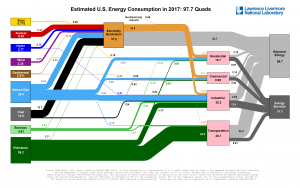 Cool DataViz Examples: Elections, NBA, Energy, Schools | DataViz Weekly