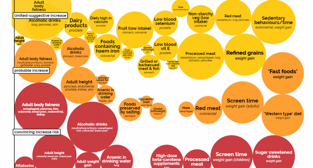 Understanding Data with Help of Visualization — DataViz Weekly