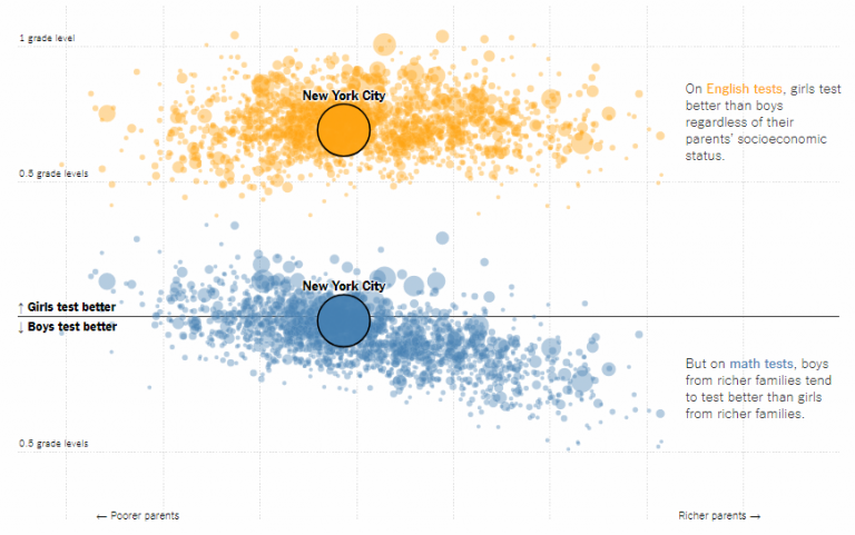 Understanding Data With Help Of Visualization — Dataviz Weekly
