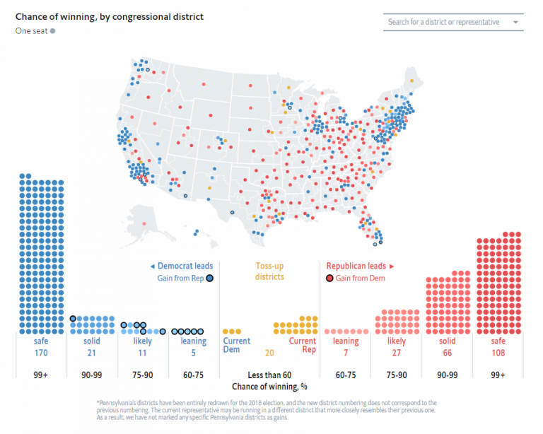Cool DataViz Examples: Elections, NBA, Energy, Schools | DataViz Weekly