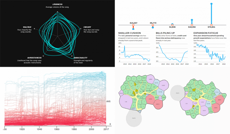 New Cool DataViz Works about Democracy, Floor Plan, Music, Economy ...
