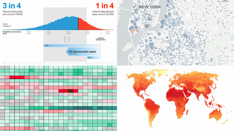 Data Visualization Projects About Construction, PMI Activity, Climate ...