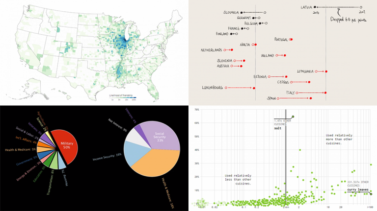 Captivating Visualizations of Data About Recipe Ingredients, Social ...