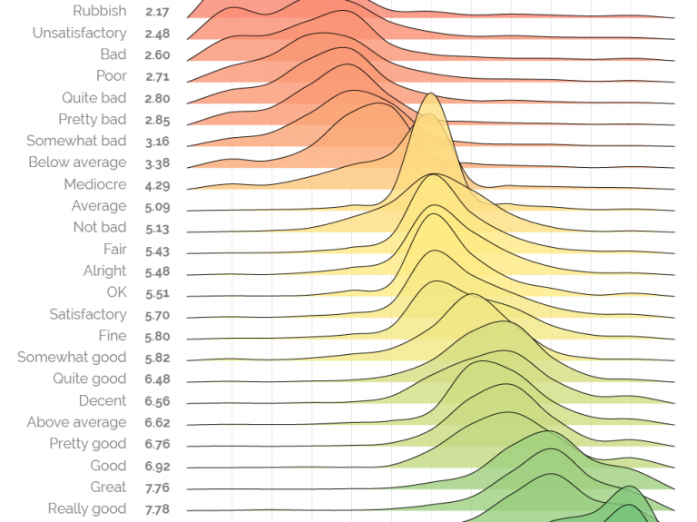 Interesting Data Visualization Examples About Elections, Diversity, and ...