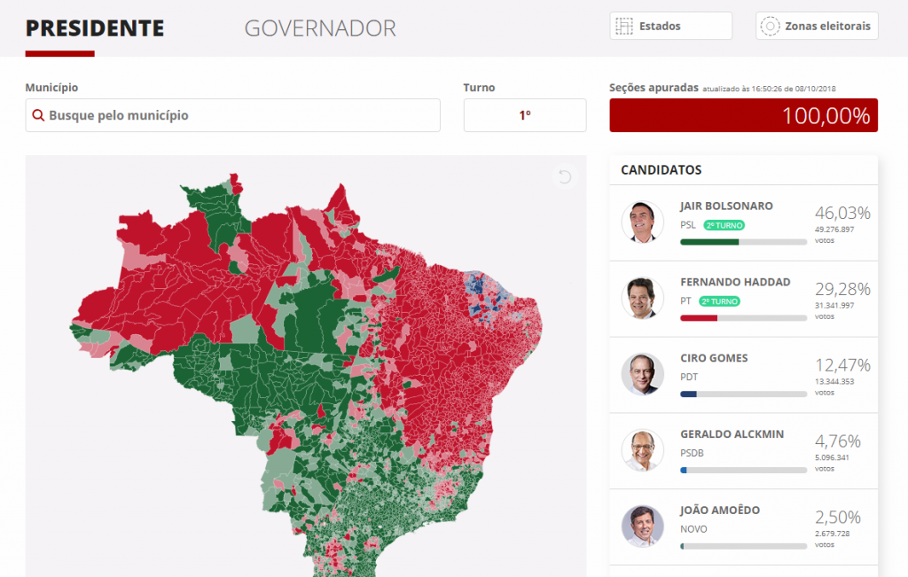 Interesting Data Visualization Examples About Elections, Diversity, and ...