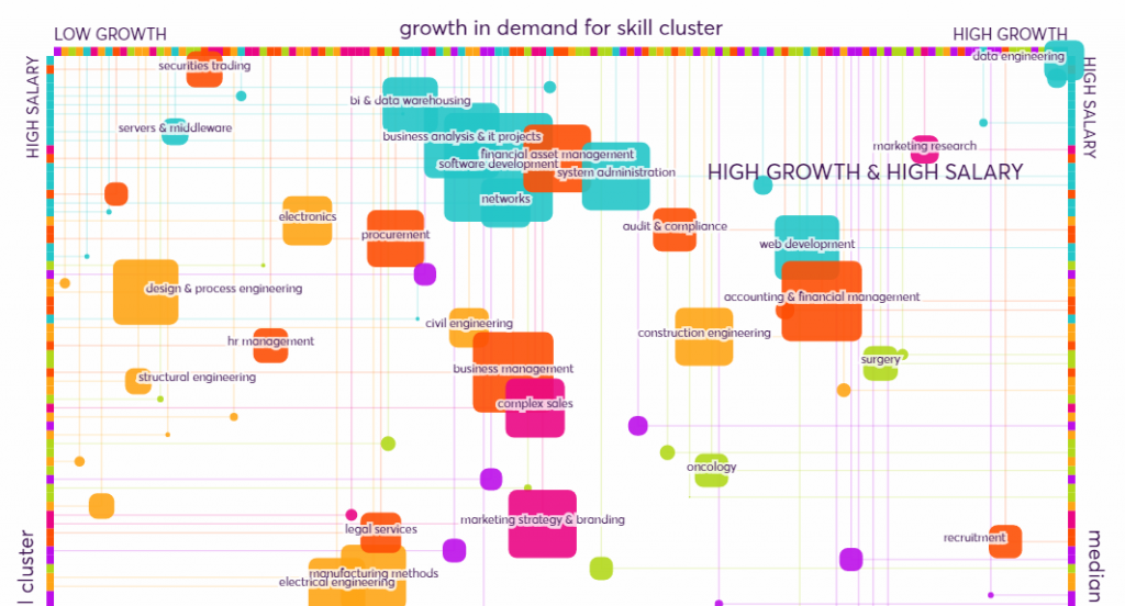 Interactive Graphics Visualizing Skills, Crop Fields, Midterms, and ...