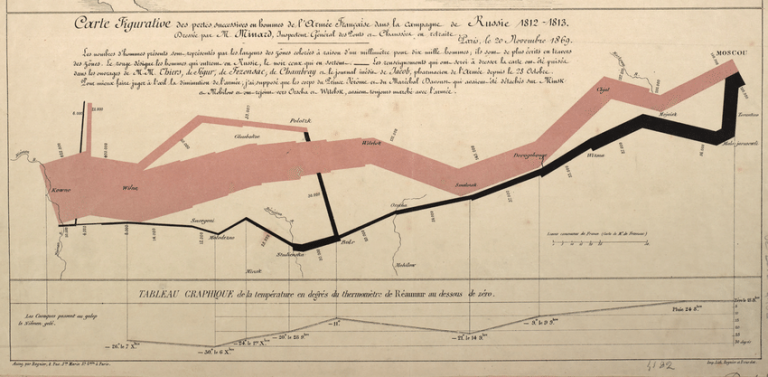 What Is Data Visualization? Definition, History, and Examples