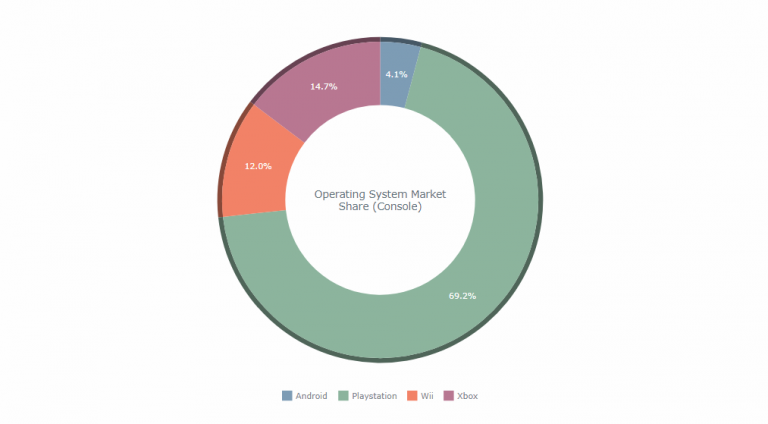What Is Data Visualization? Definition, History, and Examples