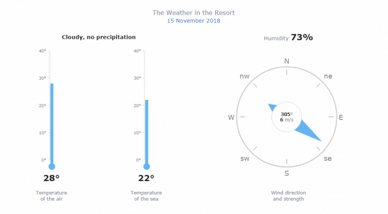 What Is Data Visualization? Definition, History, and Examples