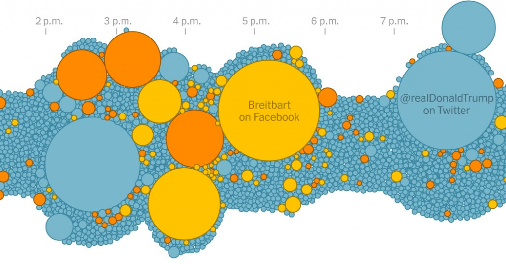 Data Analysis Through Visualization in New Examples — DataViz Weekly