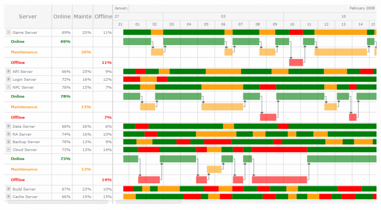 What Is Data Visualization? Definition, History, and Examples