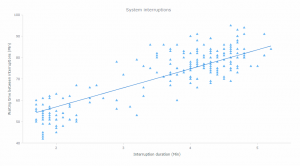 What Is Data Visualization? Definition, History, and Examples