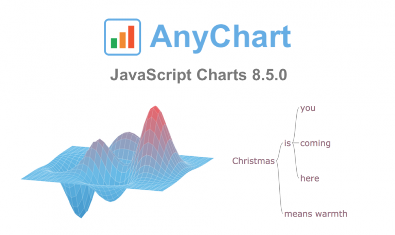 Javascript Data Visualization Libraries Updated With New Features — Anychart Js Charts 850