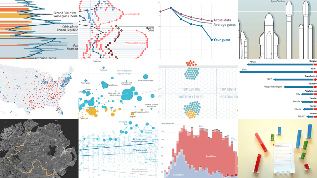Best Data Visualizations of 2018 — DataViz Weekly