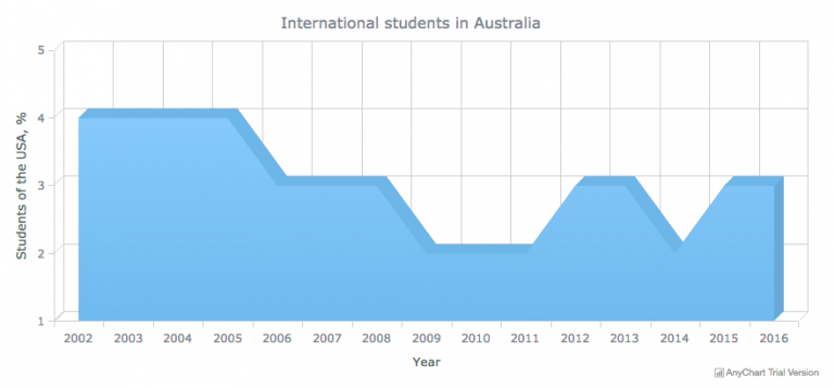 R-chart-3D-area | AnyChart News