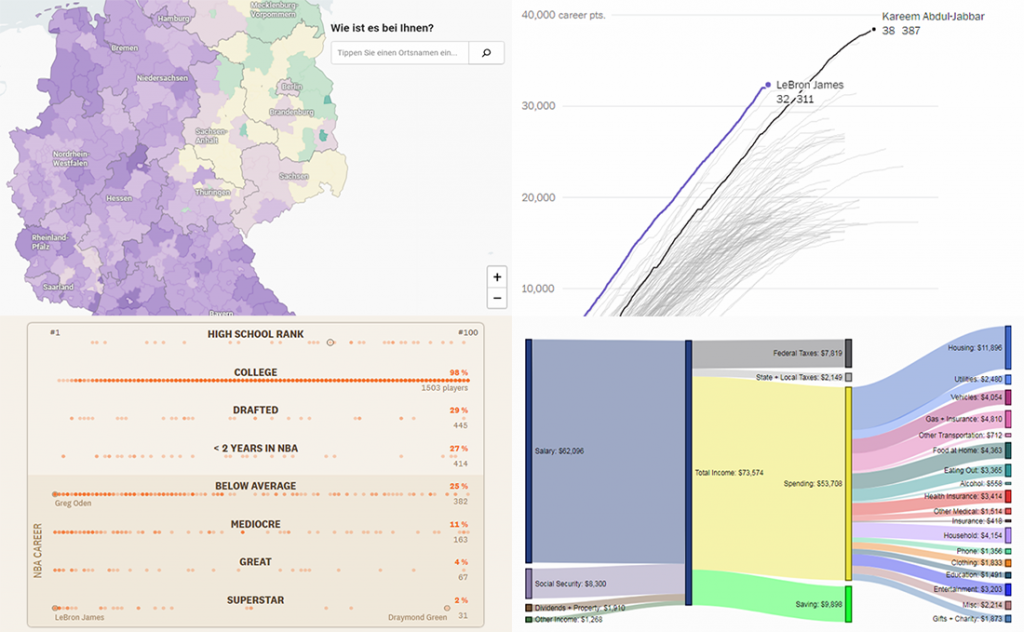 New Interesting Data Visualizations on NBA, Spending, Gender Pay Gap ...