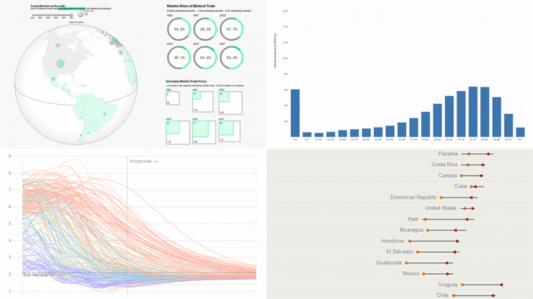 Compelling Data Visualization Examples on Trade, Diets, Mortality ...