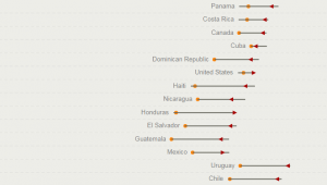 Compelling Data Visualization Examples on Trade, Diets, Mortality ...