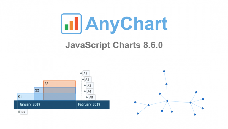 JS Charts Library AnyChart Adds Network Diagram & Timeline Chart in ...