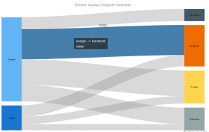 Create Cool Interactive Sankey Diagram Using JavaScript — Tutorial