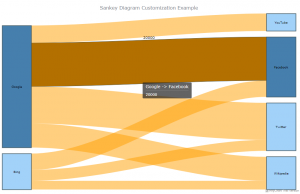 Create Cool Interactive Sankey Diagram Using JavaScript — Tutorial