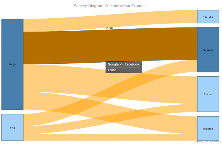 Create Cool Interactive Sankey Diagram Using Javascript — Tutorial