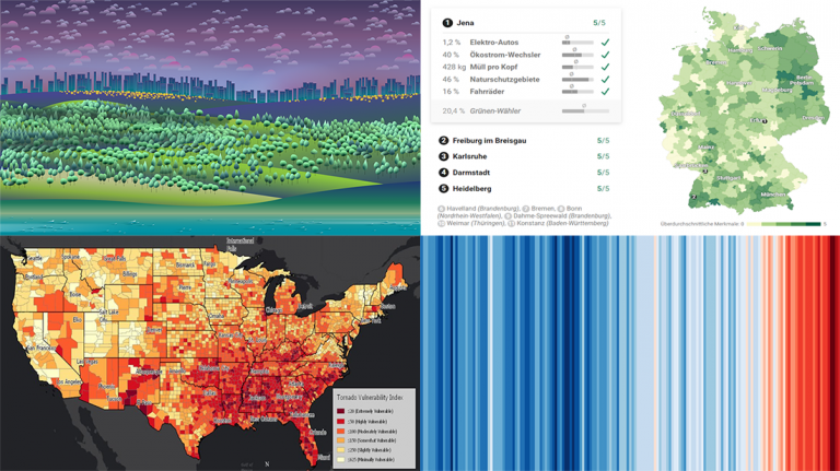 Data Graphic Examples Worth Checking Out — DataViz Weekly