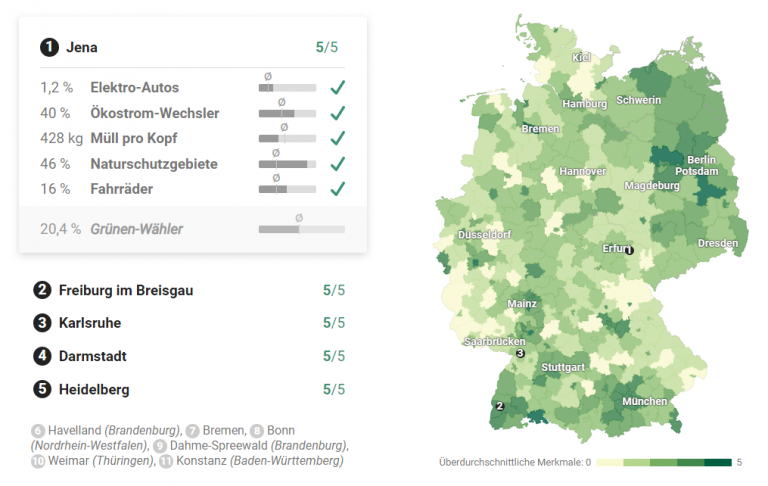 Data Graphic Examples Worth Checking Out — DataViz Weekly