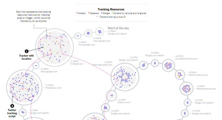 Stunning Data Visuals on Names, Slavery, Privacy, Foliage — DataViz Weekly