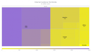 Treemap Chart: How to Create and Customize It Using JavaScript