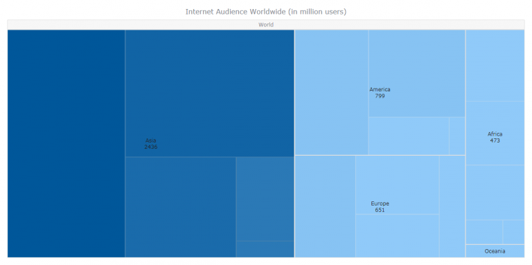 Treemap Chart How To Create And Customize It Using Javascript