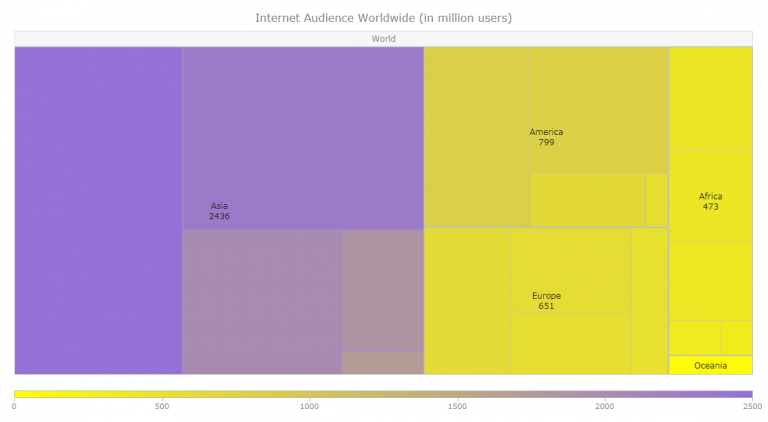 Treemap Chart: How to Create and Customize It Using JavaScript