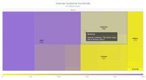 Treemap Chart: How to Create and Customize It Using JavaScript