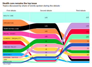 Visualizing Diversity & Absence in Schools, Child Mortality, Debate ...