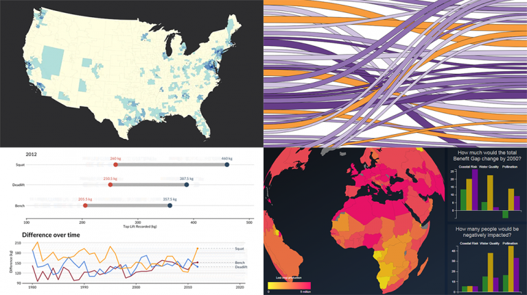Visualizing Numbers on Migration, Powerlifting, Commute, Nature ...