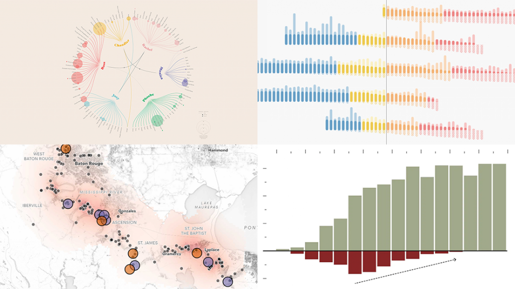 Information Graphics on Friends, Birds, Savings, Pollution: DataViz Weekly