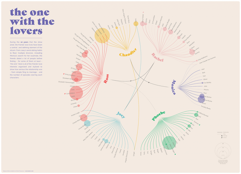 Information Graphics on Friends, Birds, Savings, Pollution: DataViz Weekly