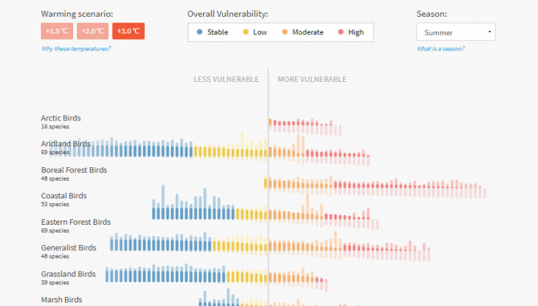 Information Graphics on Friends, Birds, Savings, Pollution: DataViz Weekly