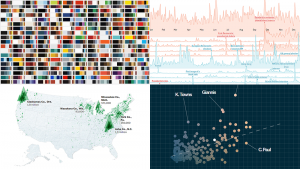 Readership, NBA, Color & Christmas Data Visualizations | DataViz Weekly