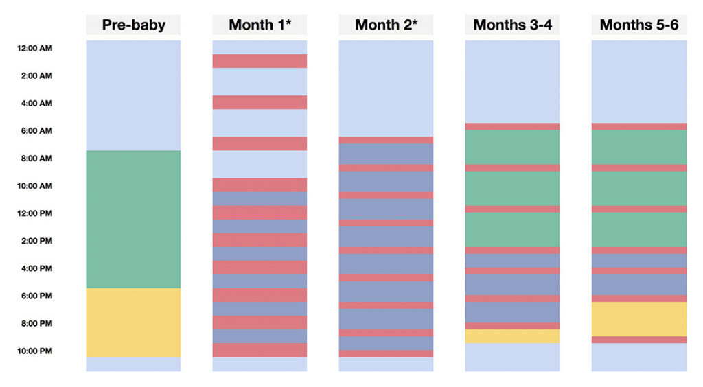 Visualizing Organization Structure, Location Guesses, Time Allocation ...