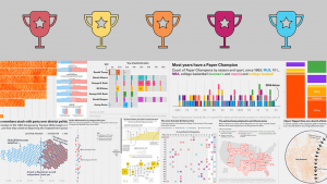 Best Charts of 2019 — DataViz Weekly — AnyChart Blog