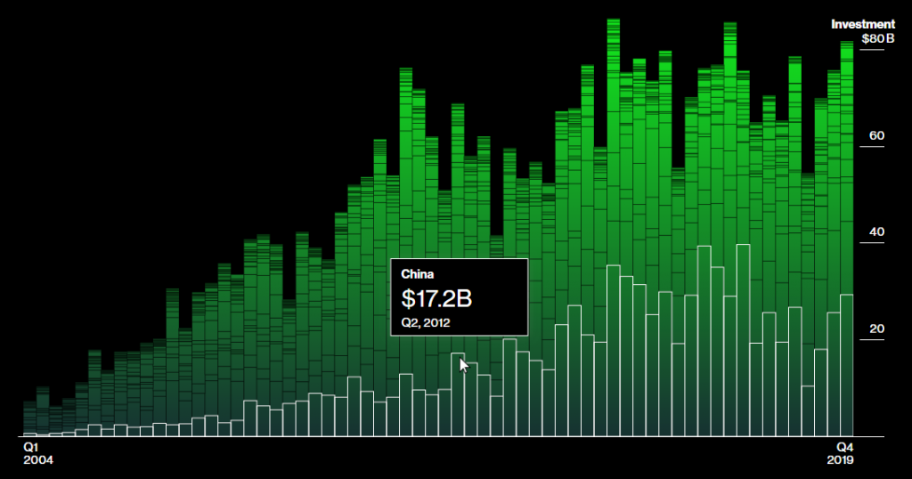 Hot Visualizations on Life, Names, Climate, Languages — DataViz Weekly