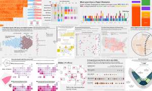 Best Charts of 2019 — DataViz Weekly — AnyChart Blog