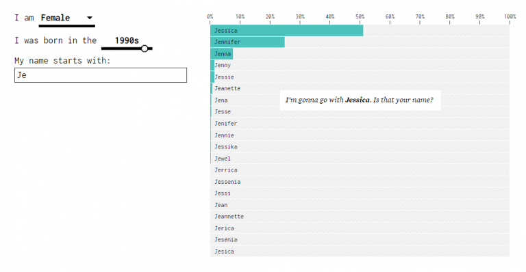 Hot Visualizations on Life, Names, Climate, Languages — DataViz Weekly