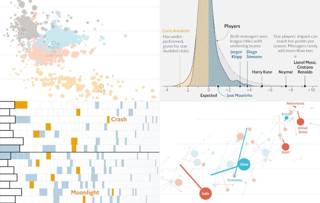 2019 Year in Charts: World Bank, The Economist, FT, BI -- DataViz Weekly