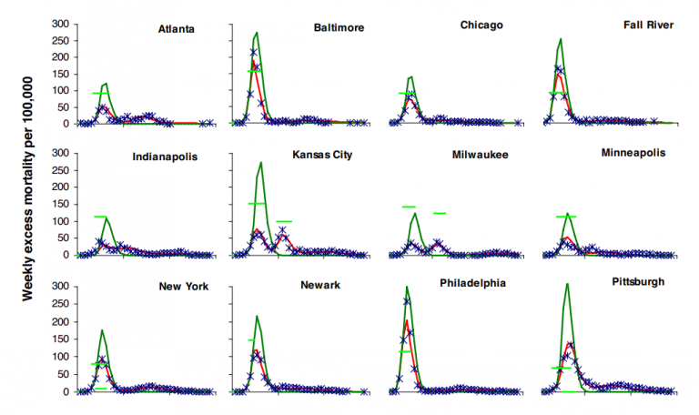 Spanish Flu Pandemic 1918 in Data and Charts — DataViz Weekly