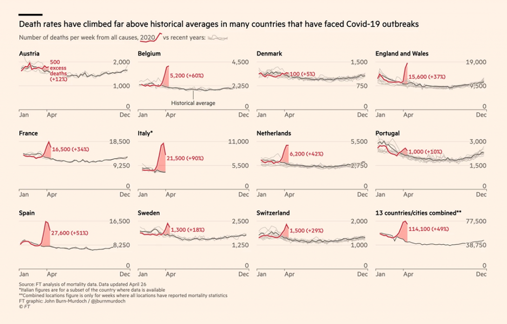 New COVID-19 Data Visualizations - DataViz Weekly